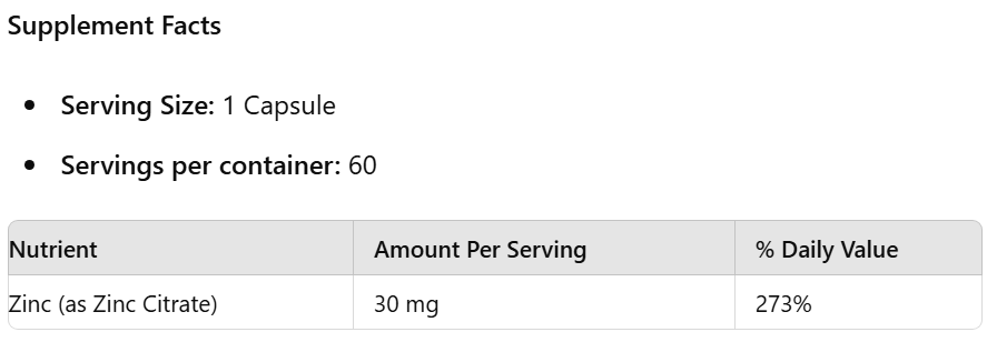 Zinc Citrate and more Zinc Citrate